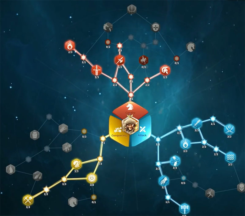 Attila Talent Tree Build & Guide - Rok Build Guide